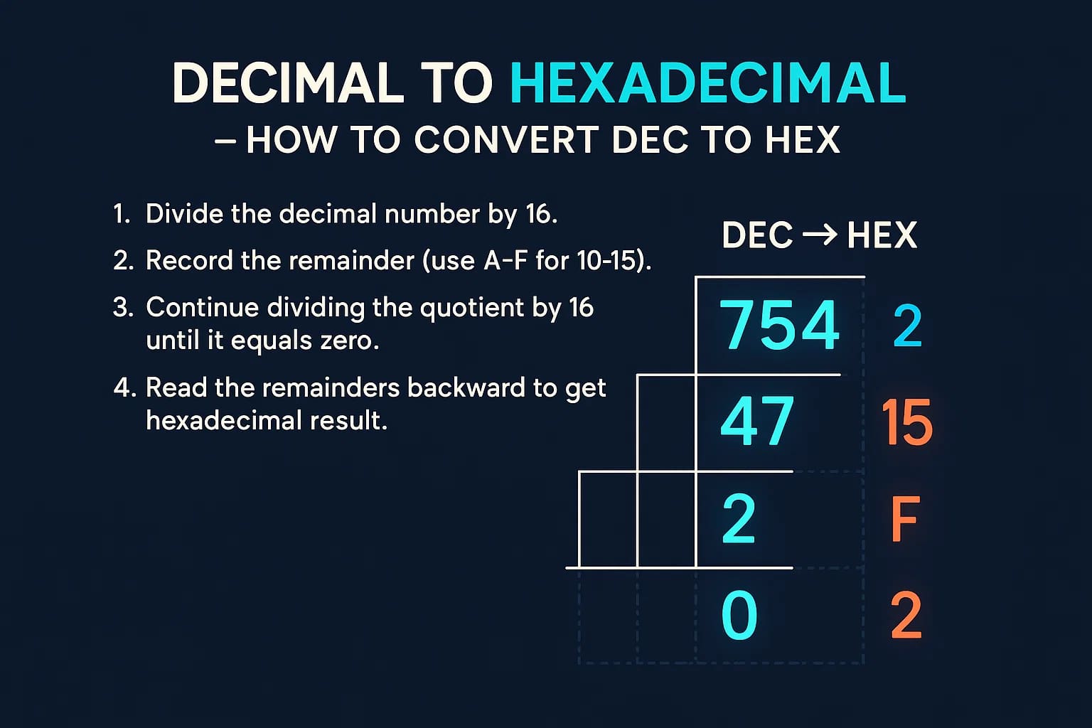 Dezimal-zu-Hexadezimal-Konverter - JetCalculator