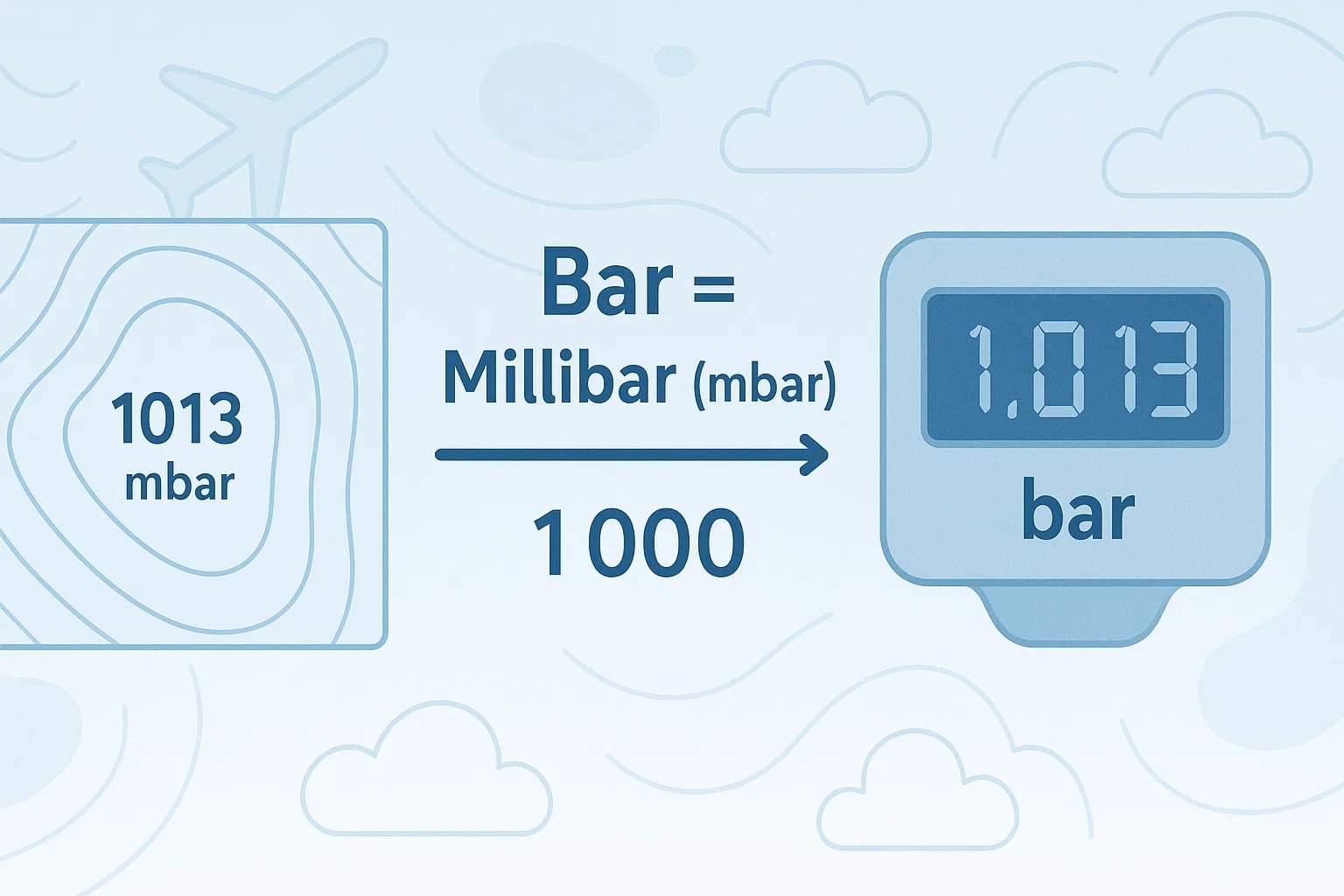 Millibar in Bar Umrechner - JetCalculator